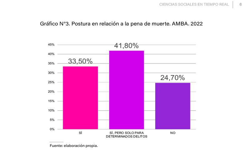 El incómodo debate de la pena de muerte - Revista Anfibia El incómodo debate de la pena de muerte - Revista Anfibia